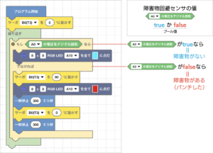 [SPACEBLOCK-18]クマをパンチでKO！運動不足解消装置〜障害物回避センサ・サーボモーター – 知りたい！プログラミングツール図鑑