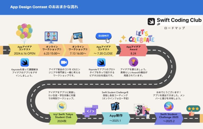 中高生のアイデアに伴走するSwift Coding Club JPのアプリデザインコンテスト＆開発チャレンジ！ – 知りたい！プログラミングツール図鑑